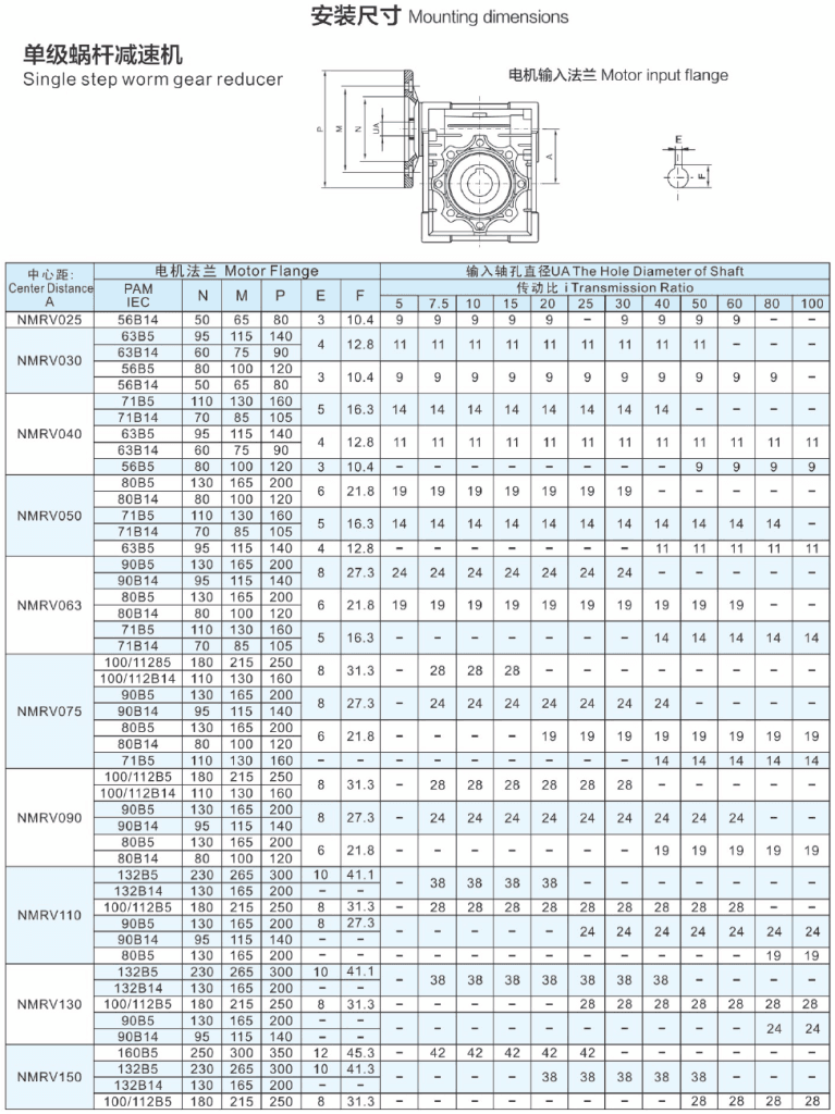 NMRV-NRV Worm Gear Speed Reducer - RV Worm Gear Speed Reducer - HM Motor
